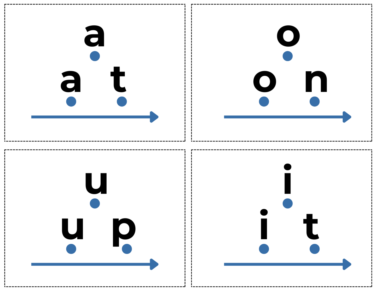 Blending VC/CVC Card Game Printable – Little Scholars Workshop